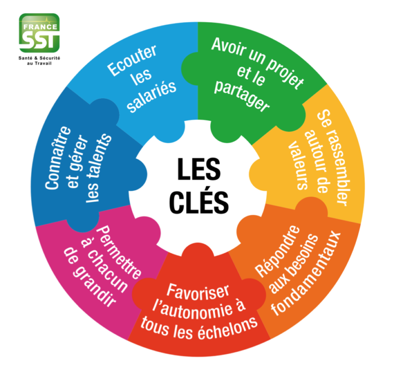 QVT QVCT entreprise bien-être au travail - Annecy Haute Savoie