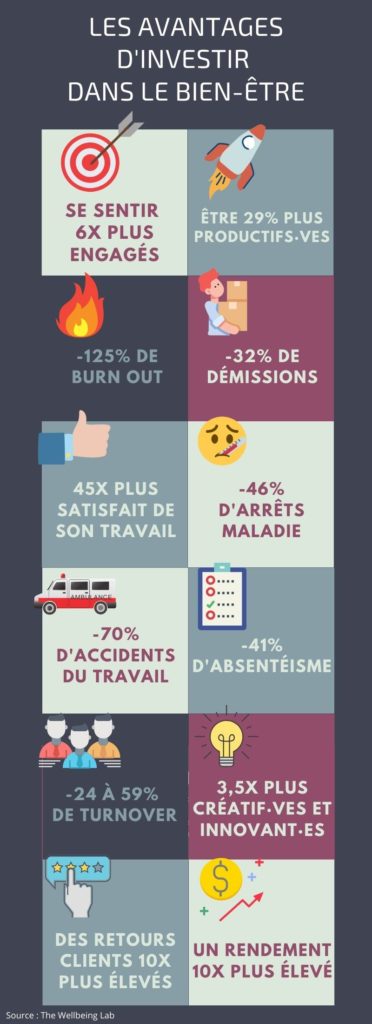 QVT QVCT entreprise bien-être au travail - Annecy Haute Savoie